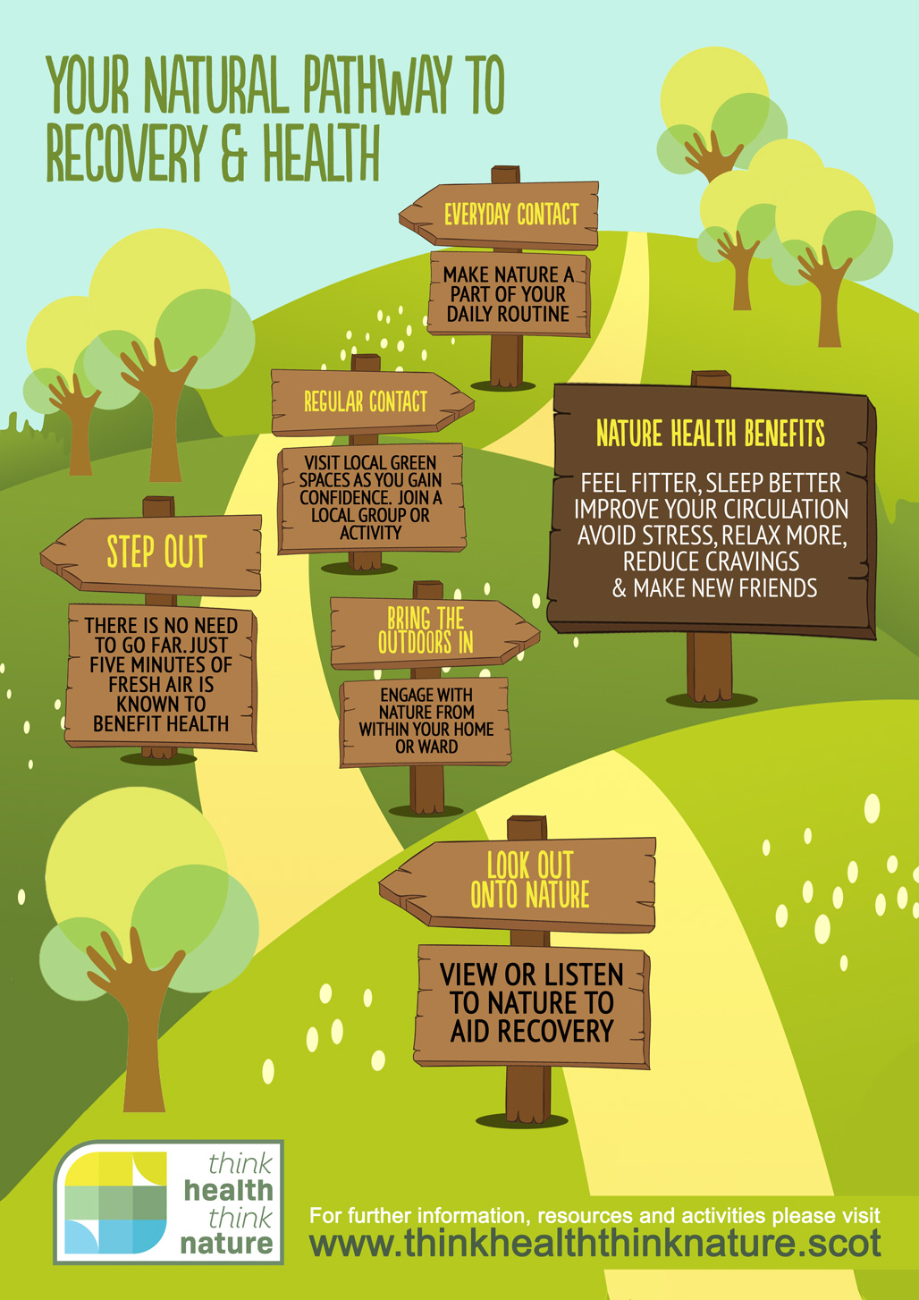 Green Health Pathway – Think Health Think Nature