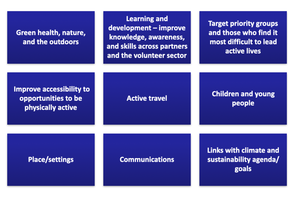 Active Highland – Think Health Think Nature